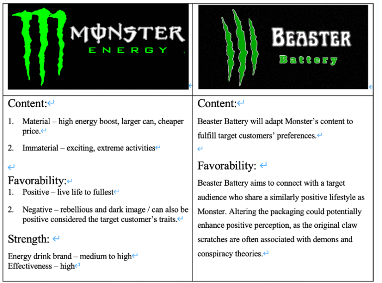 Brand analysis of Monster Energy and The Proposal of a Copycat Brand ...