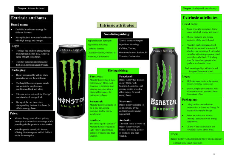 Brand analysis of Monster Energy and The Proposal of a Copycat Brand ...